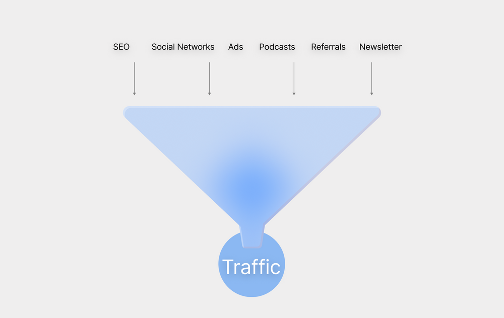 Create a successful funnel and generate more leads online (guide) | Onepage