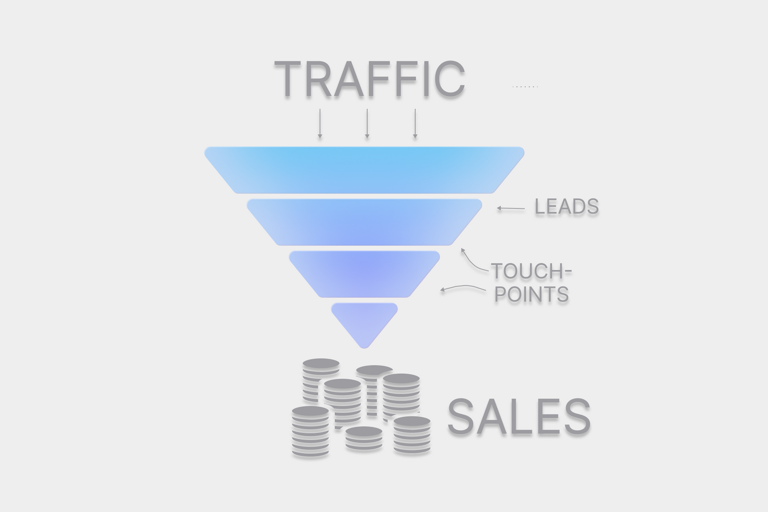 Create a successful funnel and generate more leads online (guide) | Onepage