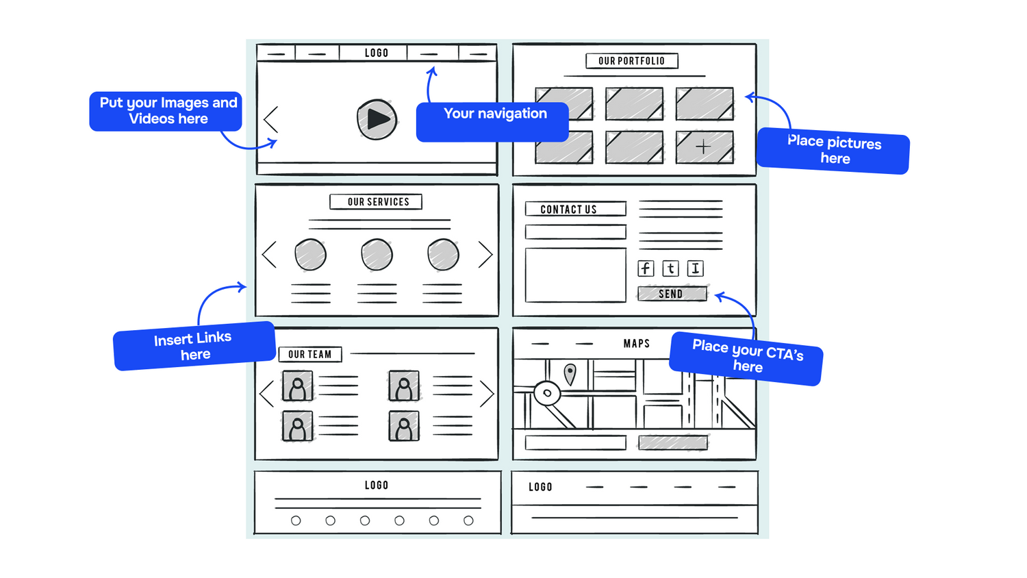 Onepage I Best Practices for Website-Prototypen | Onepage