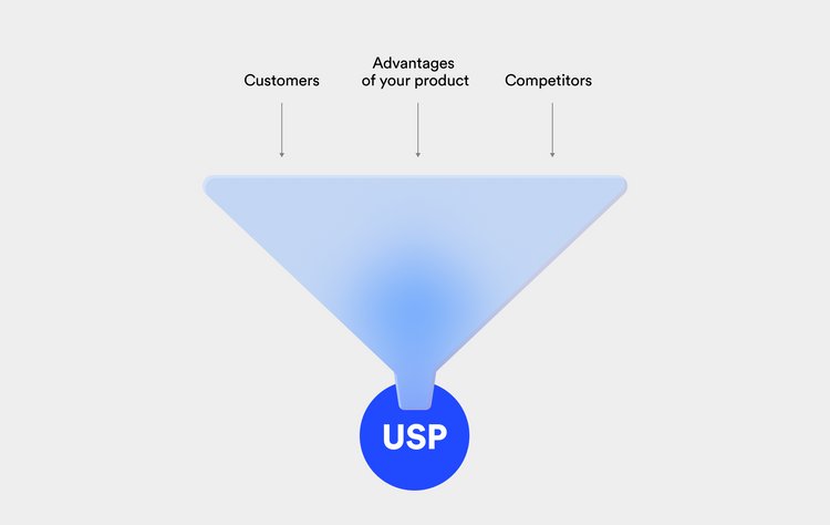 Create a unique selling proposition (USP) for your website | Onepage
