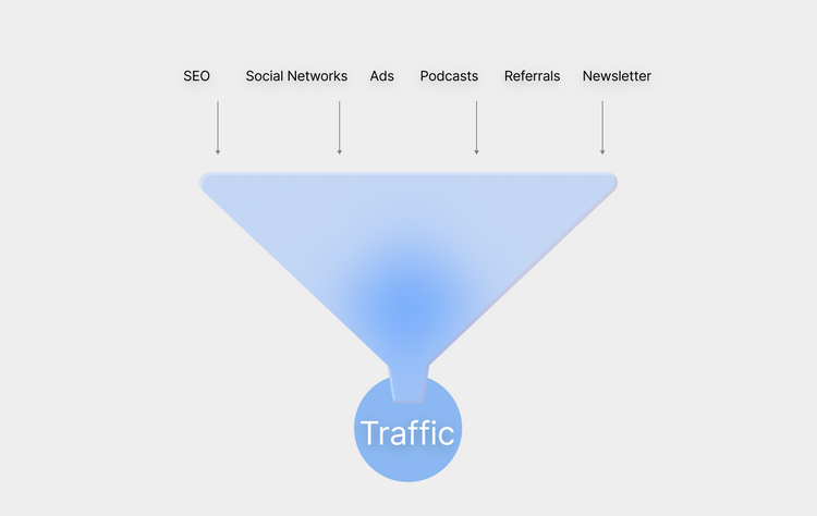 Create a successful funnel and generate more leads online (guide) | Onepage